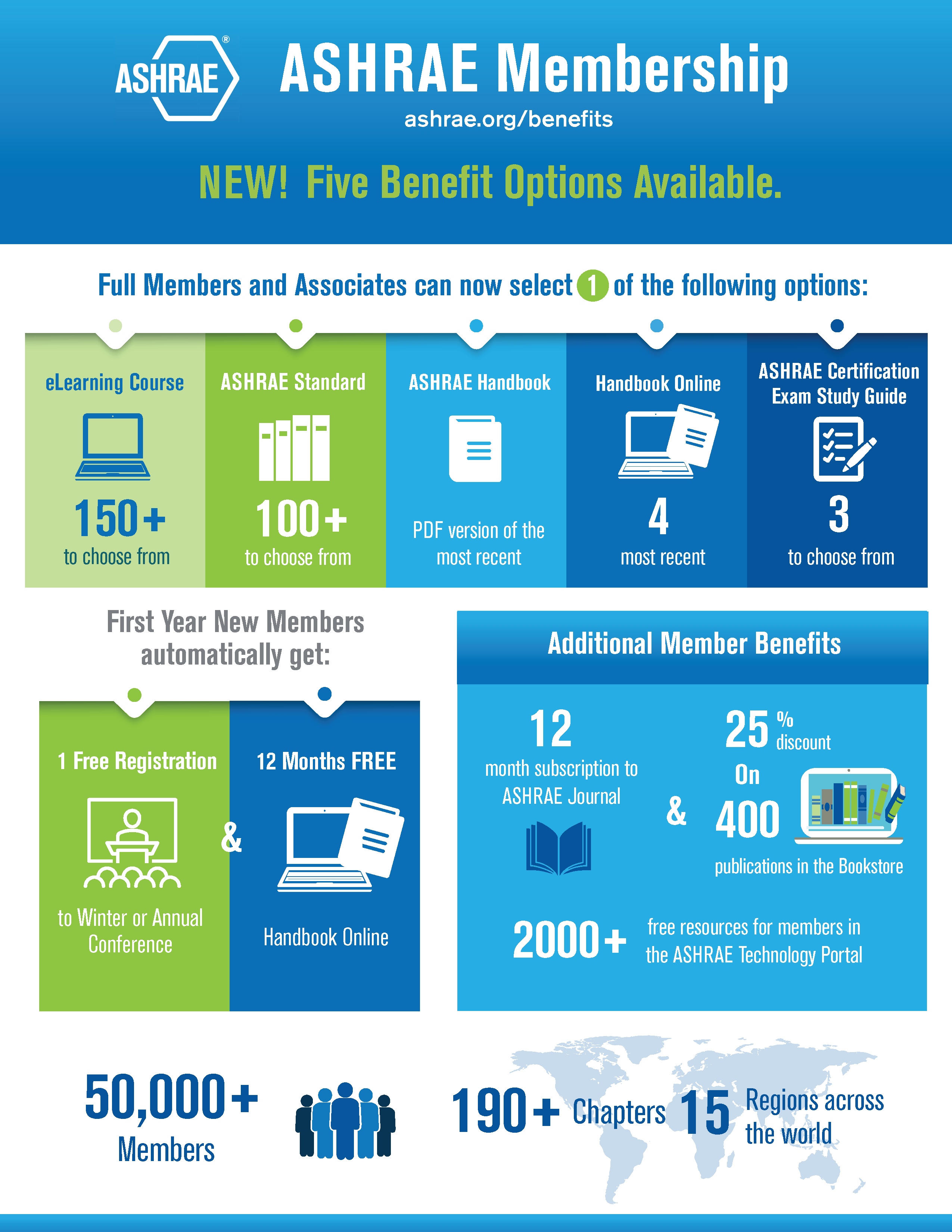 Membership Promotion Resources Membership Promotion Resources